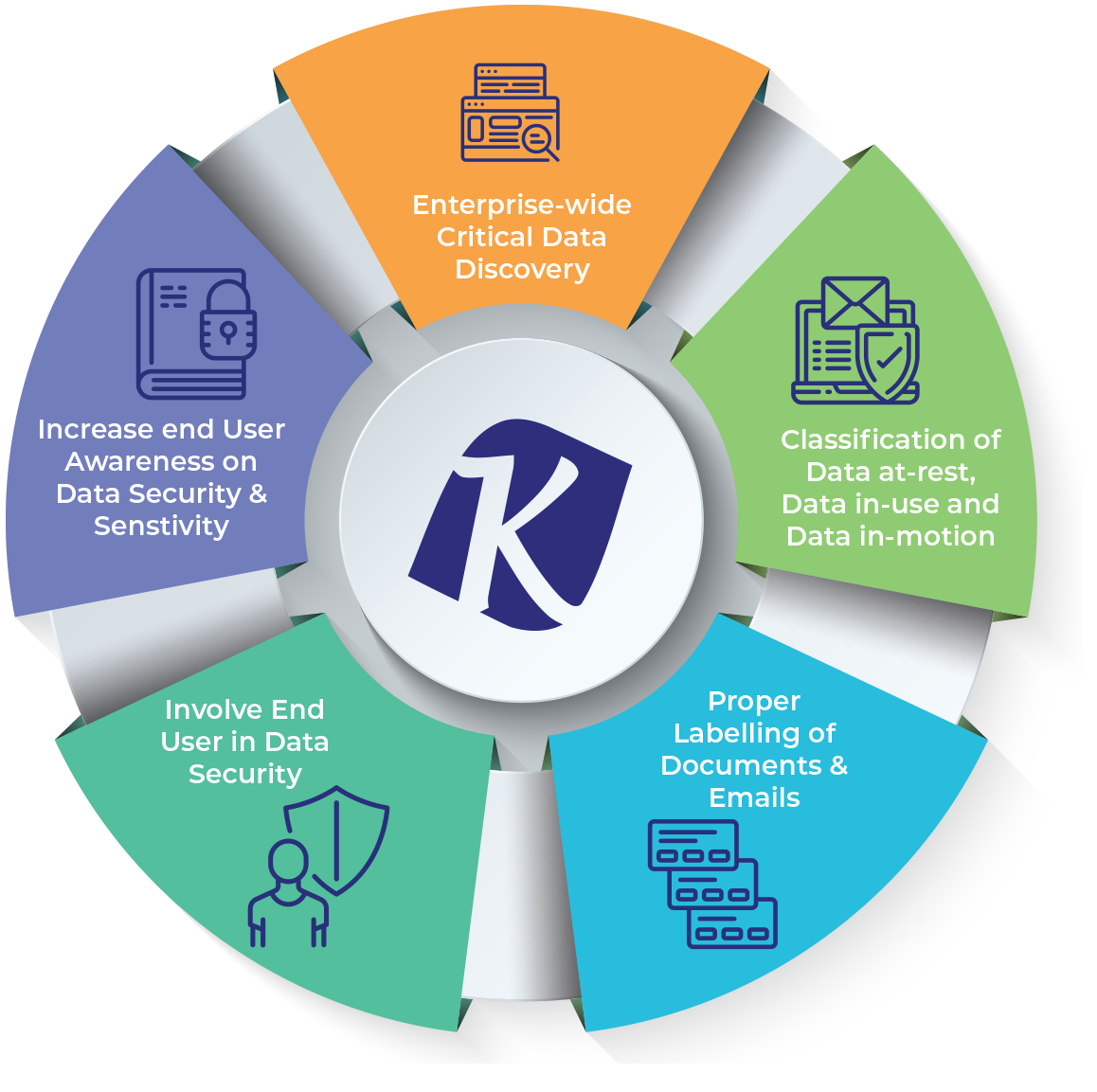 Data Classification Tools|IT Security Solutions|Data Protection ... Data Classification Tools|IT Security Solutions|Data Protection ...